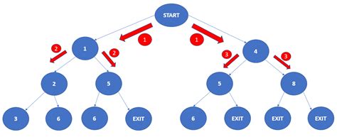 breadth first search algorithm in python by stefano mariani medium