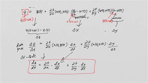 The Multivariate Chain Rule Youtube