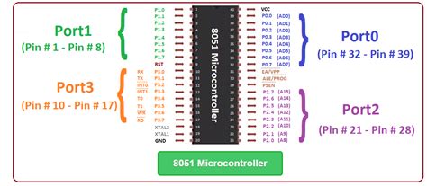 introduction to 8051 microcontroller the engineering projects