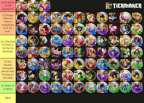 Db Legends Tier List Community Rankings Tiermaker