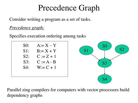 ppt introduction to concurrency powerpoint presentation