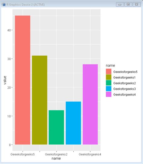 how to avoid overlapping labels in ggplot2 data viz with python and r