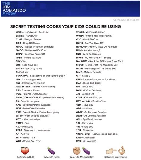 sex abbreviations and acronyms telegraph