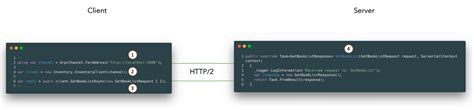 building a grpc client in sahan serasinghe engineering blog