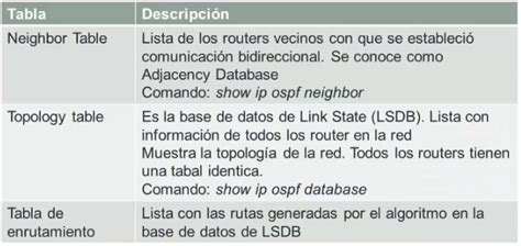 ospf open short path first
