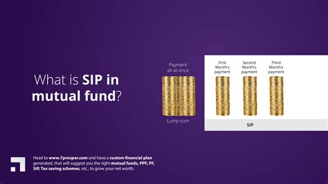 What Is Sip In Mutual Fund Is This A Secure Way For Investment