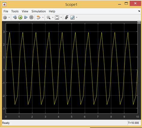 matlab simulink strange sine wave plot stack overflow