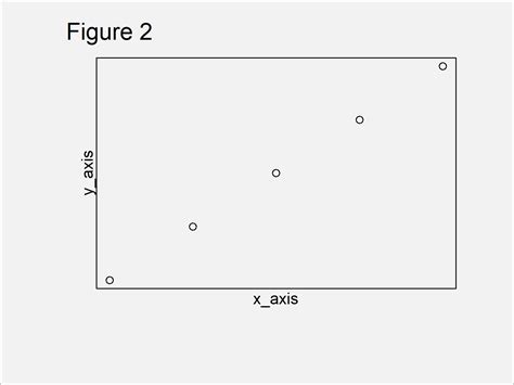 move axis label text closer to plot in base r how to decrease space