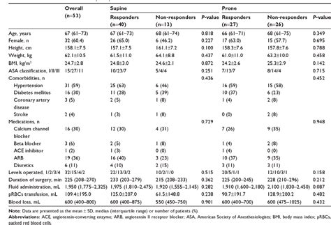 Table 1 From Pulse Pressure Variation And Pleth Variability Index As