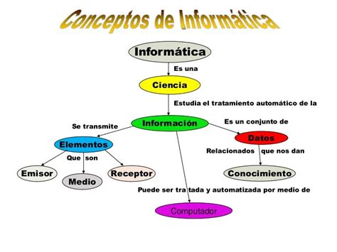 Conceptos De Informatica