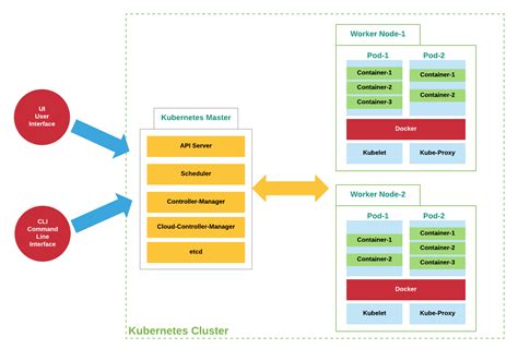 introduction to kubernetes part 1