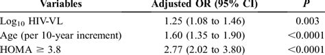 stepwise backward multivariate logistic regression download
