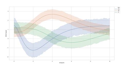 how to place legend outside the plot with seaborn in python