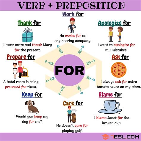 Verb For 27 Common Combinations With For • 7esl English Grammar