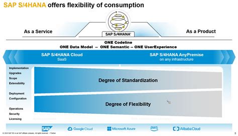 sap hana cheat sheet sap blogs