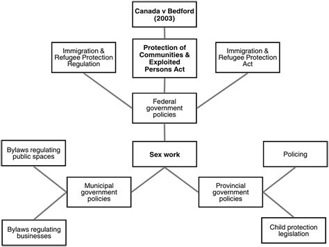 Sex Workers In Canada Face Unequal Access To Healthcare A Systems