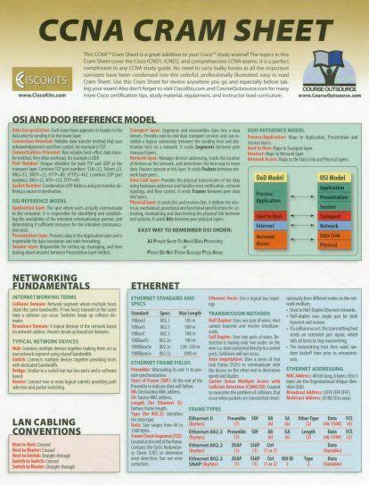 ccna cisco commands cheat sheet pdfcoffee com sexiz pix