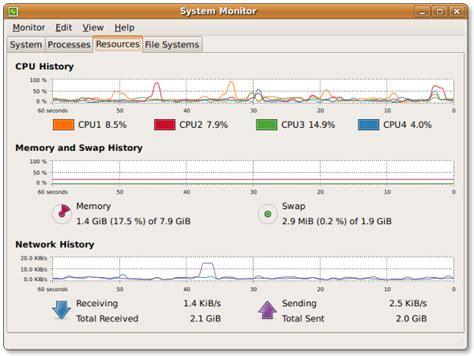 what are unix commands to monitor cpu usage quora