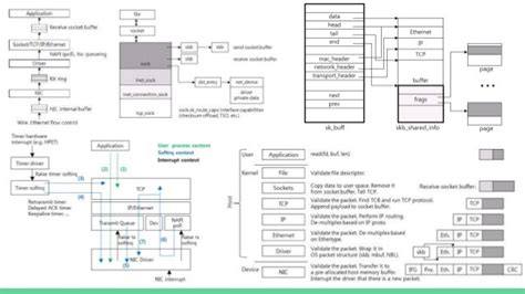 linux network stack