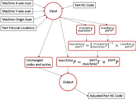 matlab script flow diagram for post processing algorithm download