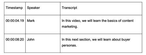 transcript file formats everything you need to know about different