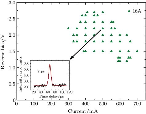 Spectral Dynamical Behavior In Two Section Quantum Well Mode Locked