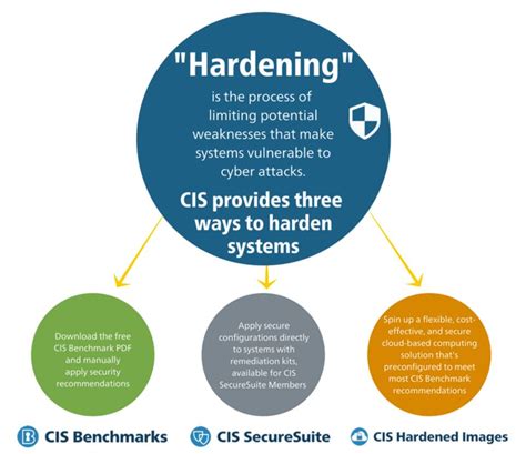 5 tips for securing systems on prem or in the cloud