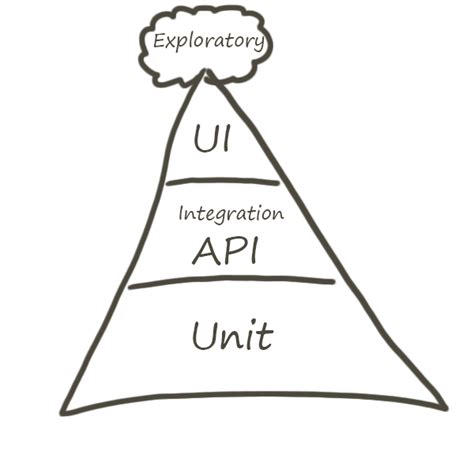 an alternative to selenium ide for automated ui testing