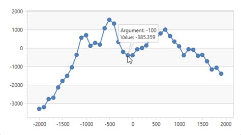 chartcontrol tooltipcontroller property wpf controls