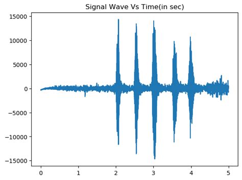 pdf audio classification fft python pdf télécharger download