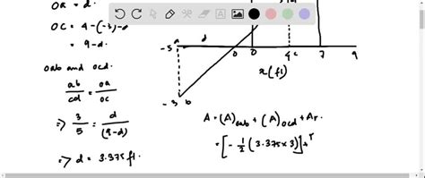 A Particle Moves Along A Straight Line With Equation … Solvedlib