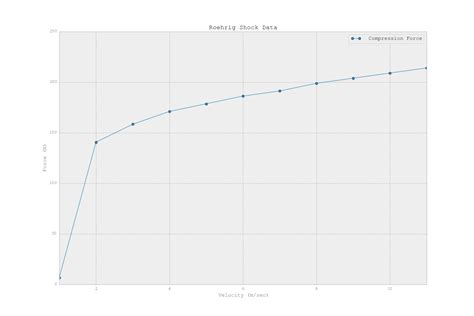 python set x axis intervals ticks for graph of pandas dataframe