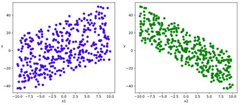 三、tensorflow的层次结构 3 2 中阶api示范 《30天吃掉那只 tensorflow2