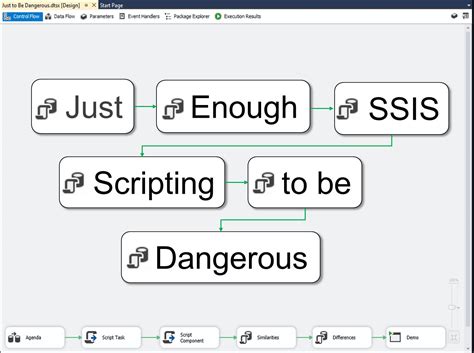 sql server events dave sql server ingenious sql…