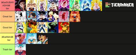 Super Saiyan Phases Tier List Community Rankings Tier