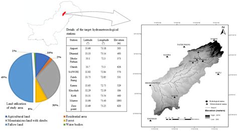 Water Free Full Text Spatiotemporal Analysis Of Meteorological And