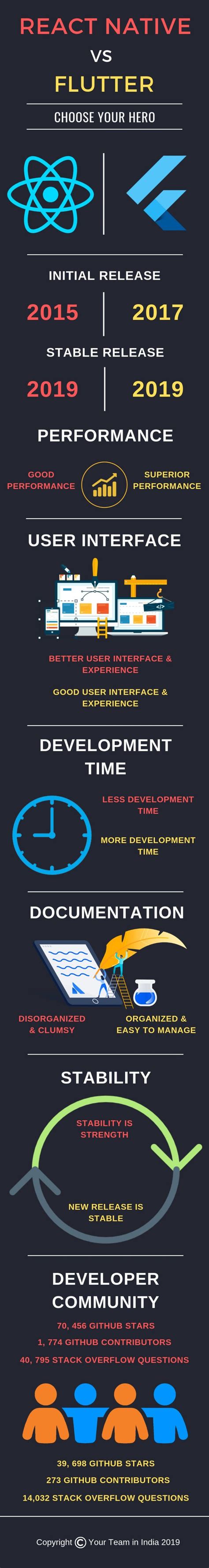 infographic react native vs flutter choose your hero infographic