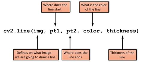 002 how to draw lines rectangles circles and write text