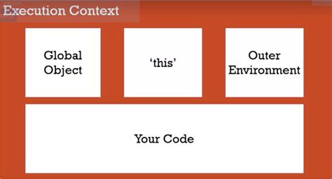 understanding javascript execution context by examples vrogue