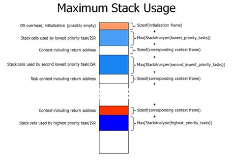 stackanalyzer introduction