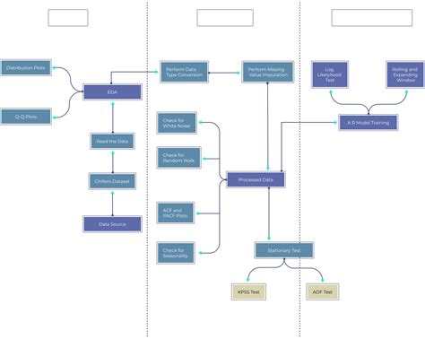 big data analytics project architecture diagrams projectpro