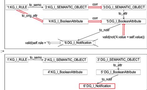 design check for boolean attribute rule download scientific diagram