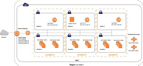 kubernetes cluster in aws with kops devops