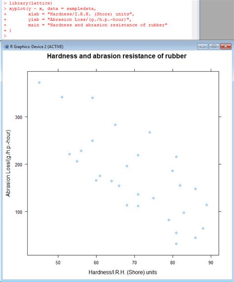 axeleratio simple linear regression with python and r