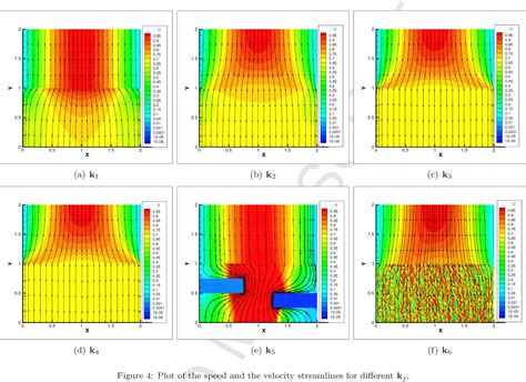 Figure 4 From A Weak Galerkin Finite Element Method For A Coupled