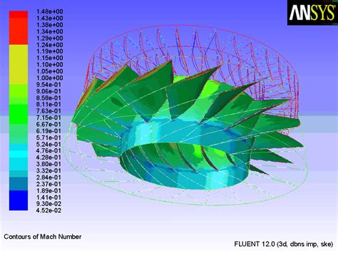 ansys fluent 12 0 tutorial guide step 5 contours