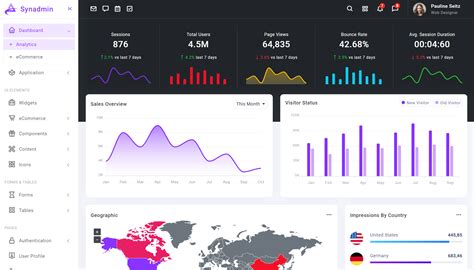 synadmin laravel 8 bootstrap 5 admin template by codervent codecanyon