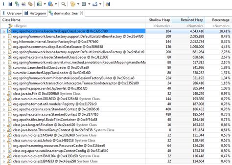java spring too high memory usage stack overflow