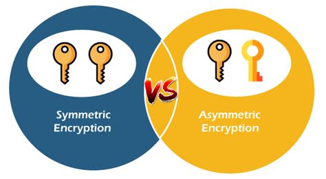 Difference Between Symmetric Encryption And Asymmetric Encryption