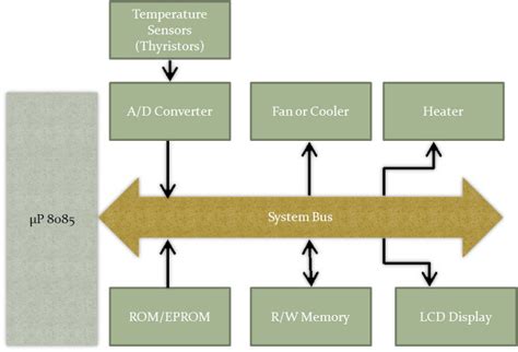 µp 8085 for programmers the programming model of microprocessor